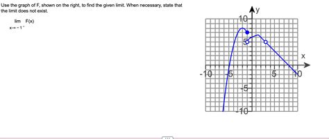 solved use the graph of f shown on the right to find the