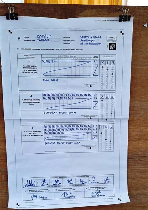 Ganjar Mahfud Unggul Di TPS 28 Tempat Airin Nyoblos Siarnitas