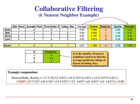 distance and similarity measures ppt download