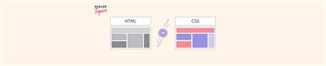Difference Between Html And Css Scaler Topics