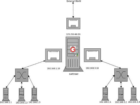 7 Linux Route Command Examples How To Add Route In Linux