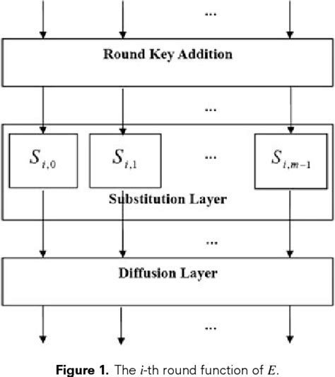 figure 1 from meet in the middle fault analysis on word oriented substitution permutation