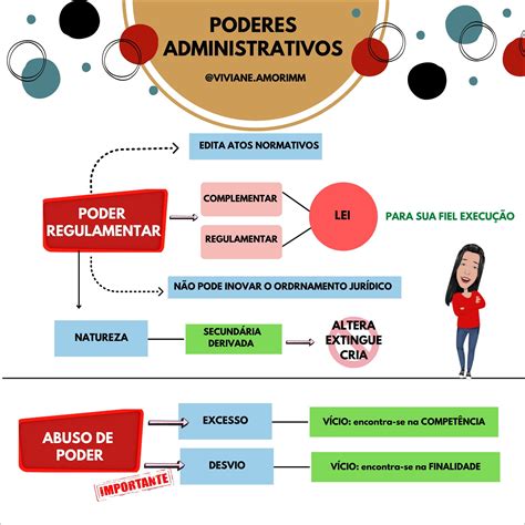 Mapas Mentais Sobre PODERES ADMINISTRATIVOS Study Maps