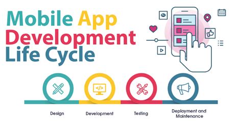 Mobile App Development Life Cycle Design To Deployment