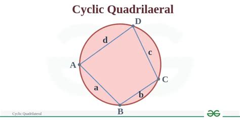 Cyclic Quadrilateral Properties Theorems And Angles GeeksforGeeks