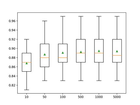 how to develop random forest ensembles with xgboost laptrinhx