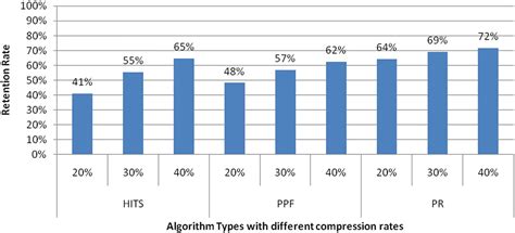 csse free full text graph ranked clustering based biomedical text summarization using top k