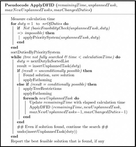 the depth first iterative deepening tree search download scientific diagram