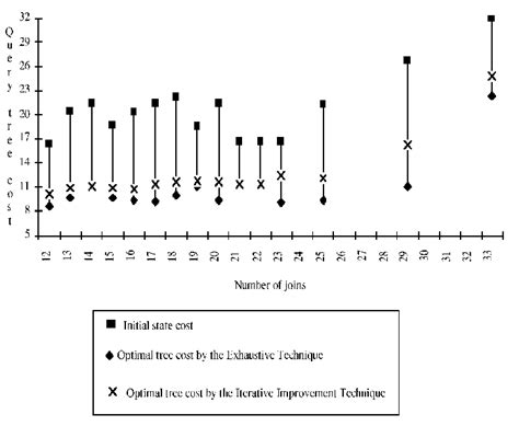 performance of the parallel iterative improvement technique versus an download scientific