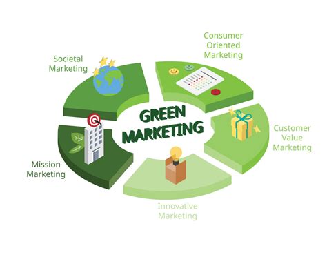 Marketing Verde Estrategias Ventajas Y Ejemplos De Empresas