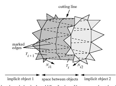 figure 3 from dynamic triangulation of animated skeleton based implicit surfaces semantic scholar