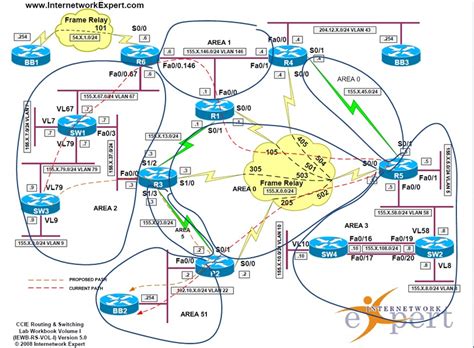 VIRTUALRACK For Network Engineers LAB OSPF Stub Areas With Multiple