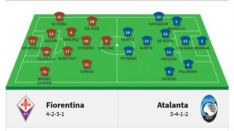 Probabili Formazioni Serie A Le Ultime Sulla Sesta Giornata
