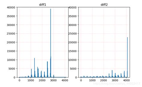 python opencv中用comparehist函数进行直方图比较对比图片 python 脚本之家