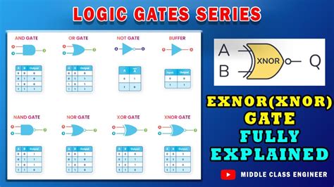XNOR Exnor Gate Explained Logic Gate In Tamil Symbol Function