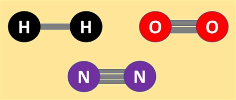Covalent Bond Examples Types Properties Kemicalinfo