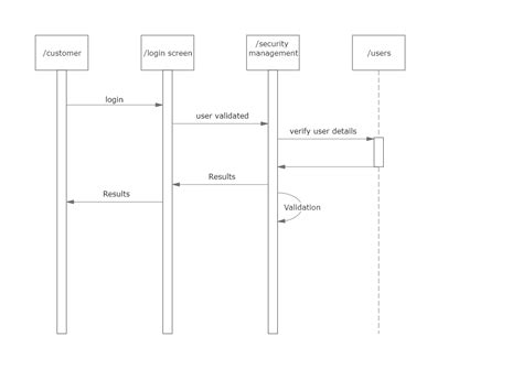 Uml Sequence Diagram Edrawmax Template Nbkomputer