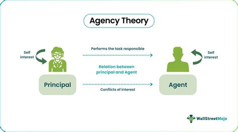 Agency Theory What Is It Types Principal Agent Examples