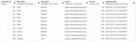 Kurs PostgreSQL 11 Inner Join CZ 16 Beitadmin Pl Droga