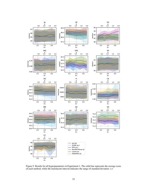 rethinking data augmentation for tabular data in deep learning deepai