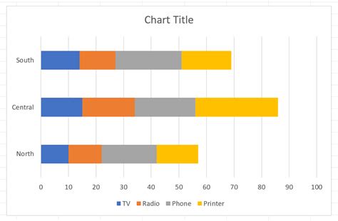 Excel Create Stacked Bar Chart With Subcategories