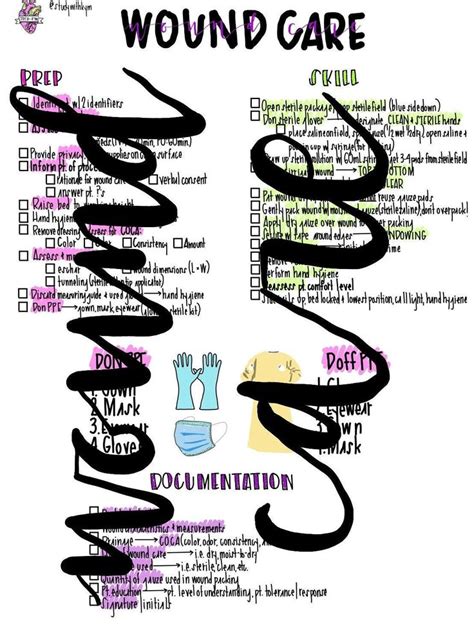 Wound Care Skills Cheat Sheet For Nursing Students Etsy Canada In