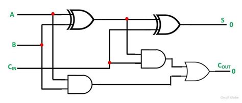 Full Adder Circuit Diagram Pdf