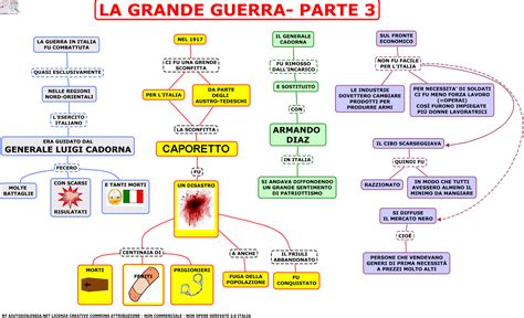 Prima Guerra Mondiale Mappa Concettuale Dislessia Tutti A Bordo The