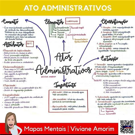 Esquemas Mapas Mentais Atos Administrativos