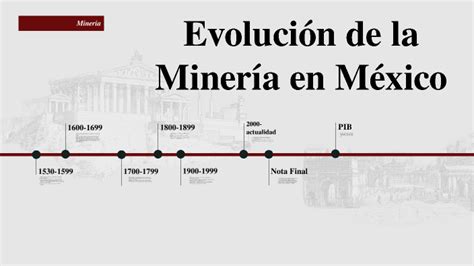 Evolucion de la mineria en mexico by Edgar Manuel Castrellón Fernandez