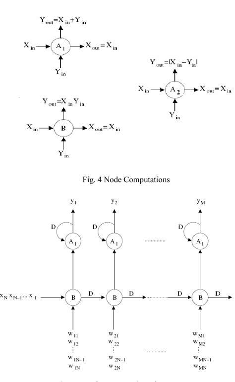 figure 4 from an embedded face recognition system on a vlsi array architecture and its fpga