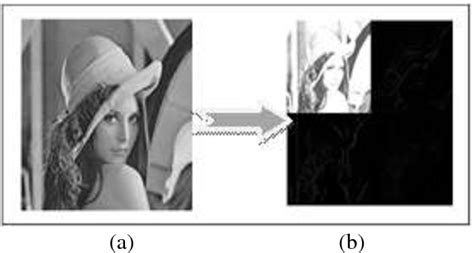 table 1 from image steganography based on discrete wavelet transform and chaotic map semantic