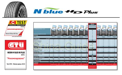 Nexen N Blue HD Plus Nblue HD Обзор шины на Shina Guide