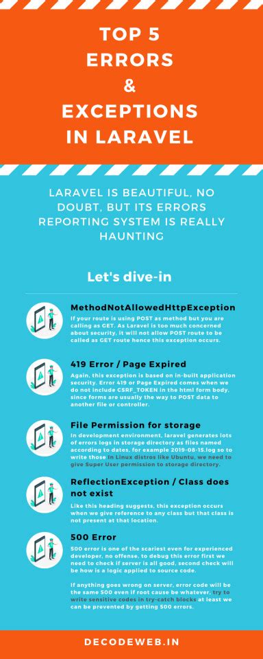 Top 5 Errors And Exceptions In Laravel Bit Ly 35WiIPB Php