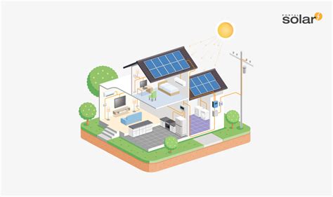 Como Funciona La Energia Solar