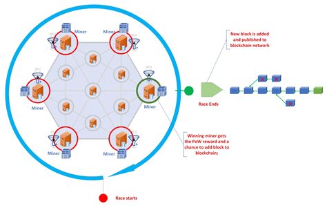 Anatomizing A Blockchain Consensus Mechanism Learn Ethereum