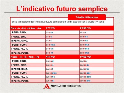Il Sistema Del Presente Il Sistema Del Presente