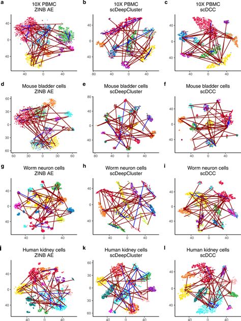 latent representation visualization comparison of 2d visualization of download scientific