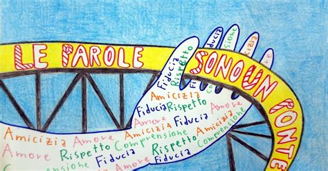 Comunicazione Mind Map