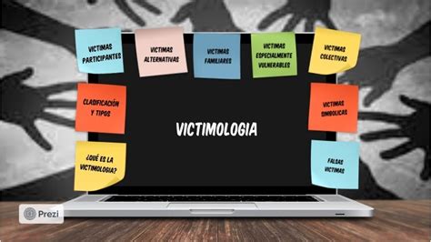 Clasificación de la victimología y el modelo explicativo de la