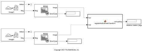 read ros 2 image messages in simulink and perform registration using feature matching matlab