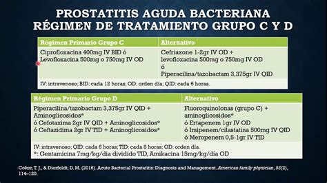 Prostatitis Modalidades De Tratamiento Youtube