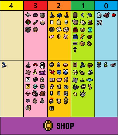 Binding Of Isaac Rebirth Items Kingathome