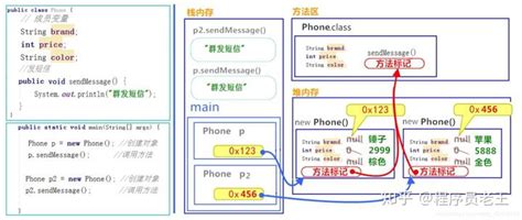 这次齐了！java面向对象、类的定义、对象的使用，全部帮你搞定 知乎