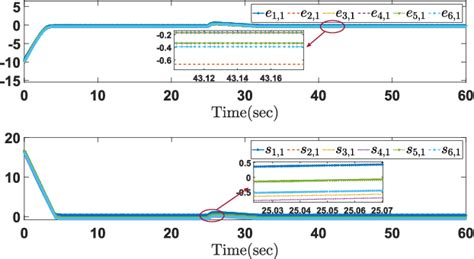 adaptive fuzzy fixed time formation containment control for euler lagrange systems semantic