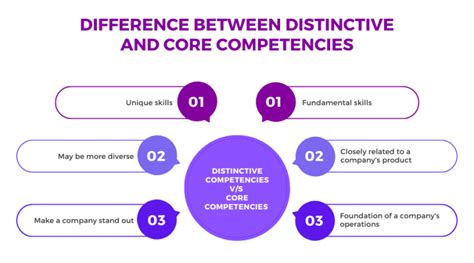 Distinctive Competence The Art Of Differentiating Your Product Chisel