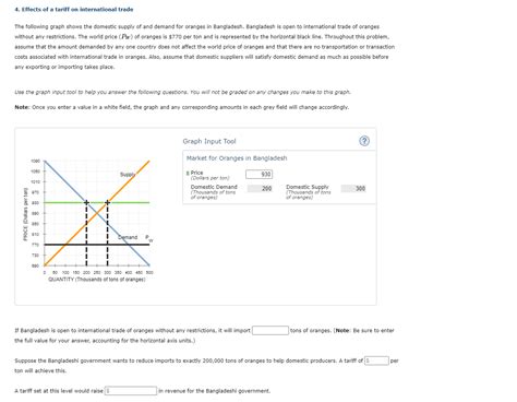Solved Effects Of A Tariff On International Trade The Chegg