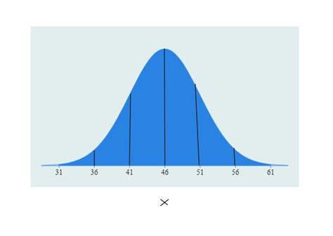 [solved] graph sketch a normal curve for the following distribution label course hero
