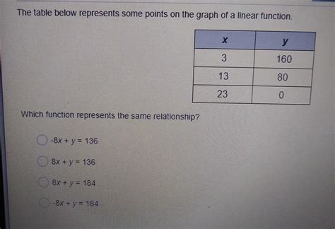 the table below represents some points on the graph of a linear function which function