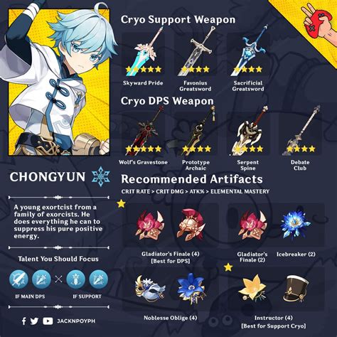 BUILD Hướng dẫn Build Chongyun Genshin Impact 2022 Cộng đồng Nhật